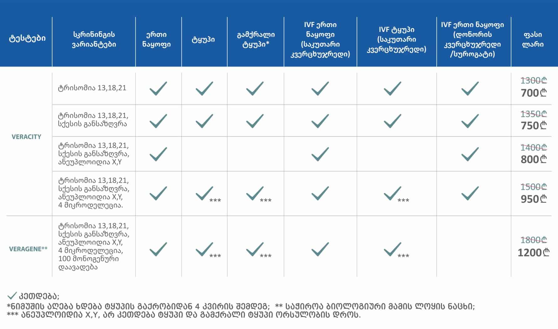 Veragen | Non - Invasive Prenatal Test Synevo